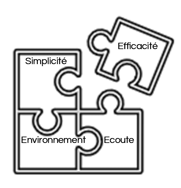 A PROPOS The IDeAS A PROPOS The IDeAS